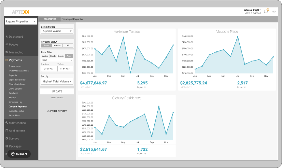 Property Management Dashboard | Aptexx